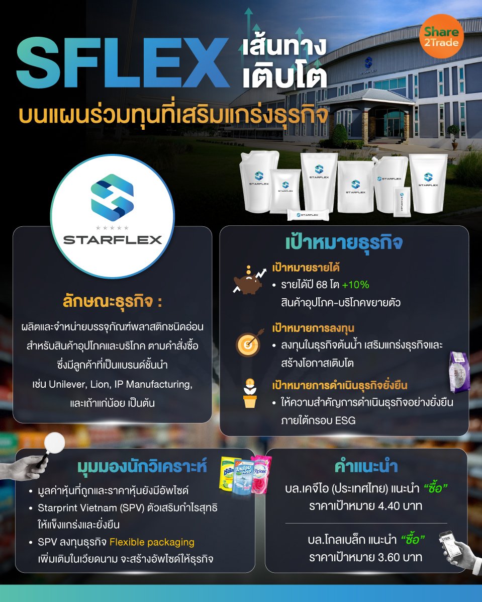 SFLEX เส้นทางเติบโต บนแผนร่วมทุนที่เสริมแกร่งธุรกิจ | Share2Trade